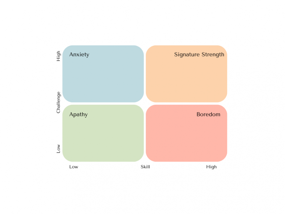 Signature Strength: When Challenge and Skill Merge - Impact Speaking ...