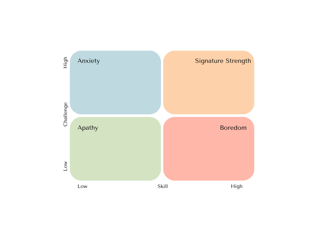 Signature Strength: When Challenge and Skill Merge - Impact Speaking ...
